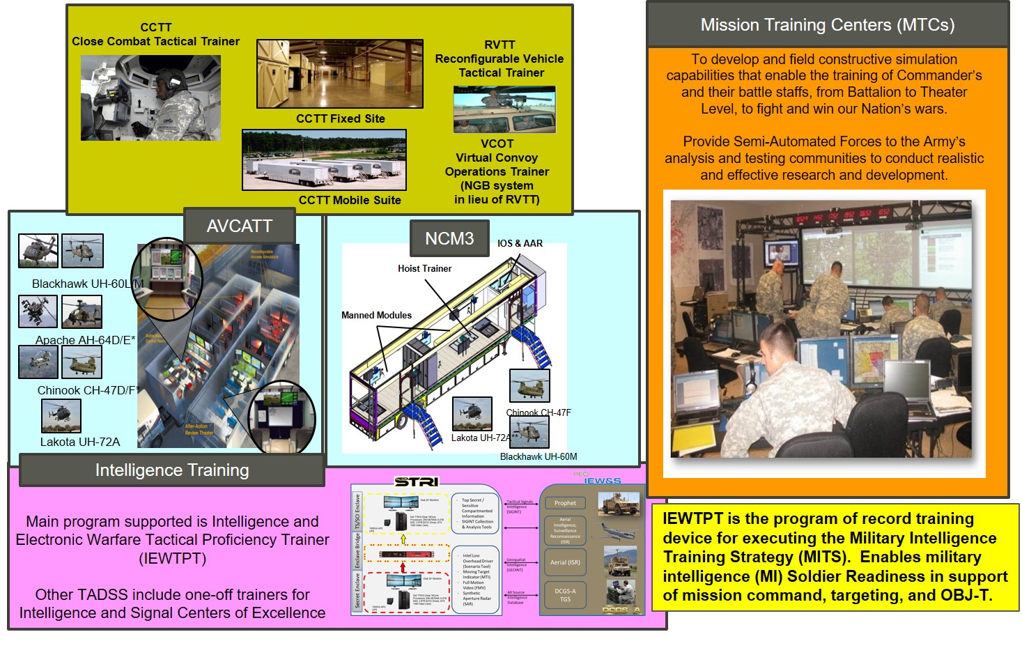 PdL Mission Command Collective Training (PdL MCCT) - PEO STRI