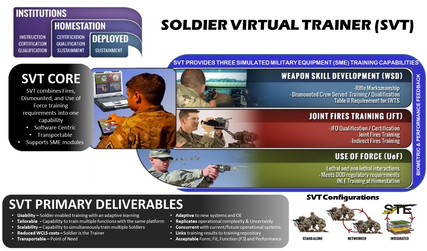 Soldier Virtual Trainer (SVT) - PEO STRI